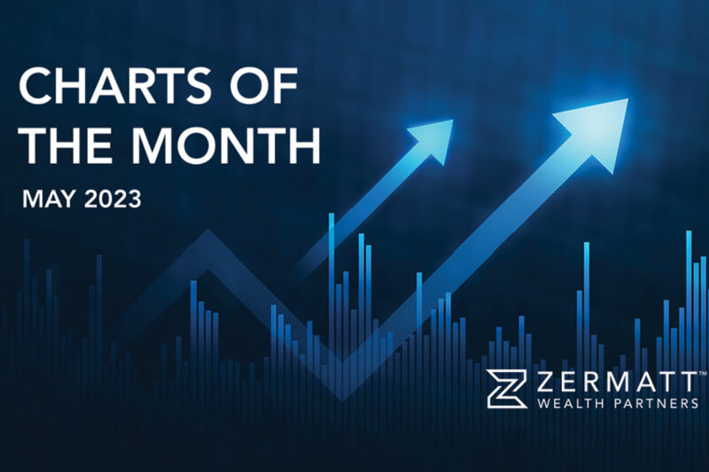 2023 CHARTS OF THE MONTH - Zermatt Wealth Partners
